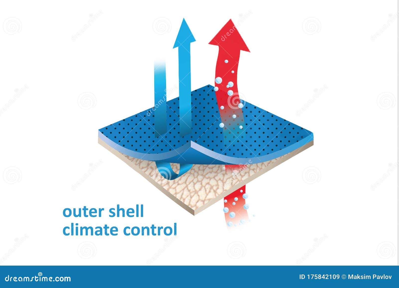 3D Drawing of Fabric Layers. Climate Control Tissue Structure Stock ...