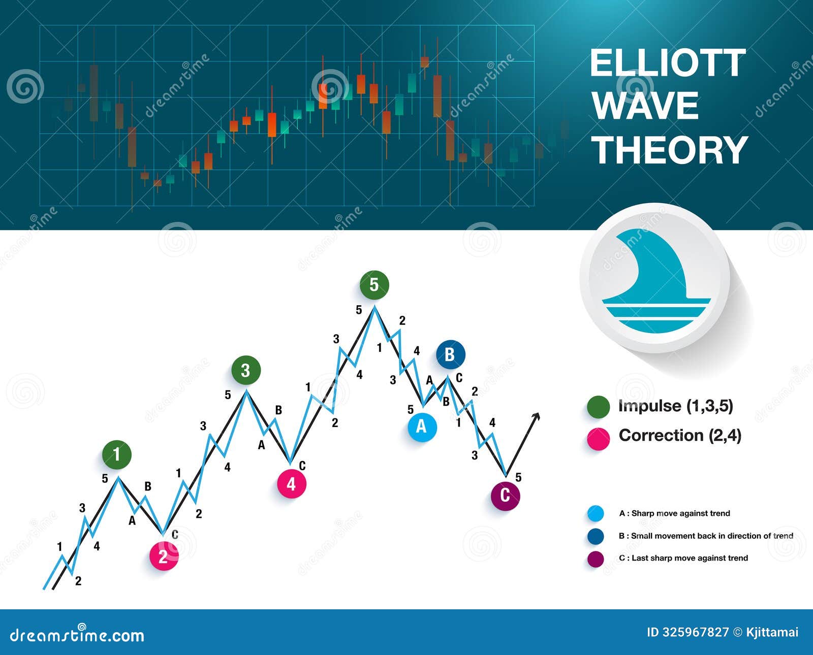 5 Wave Indicator for Stock Market Forex Impulse Waves Stock ...