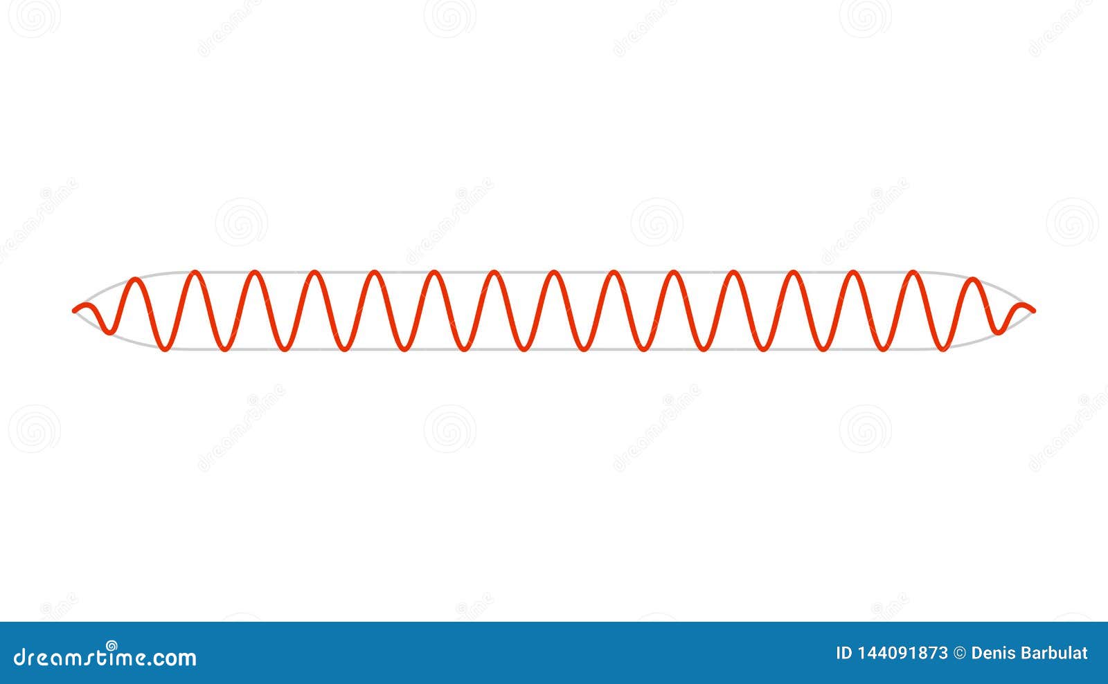 Wave packet wave train stock vector. Illustration of train - 144091873