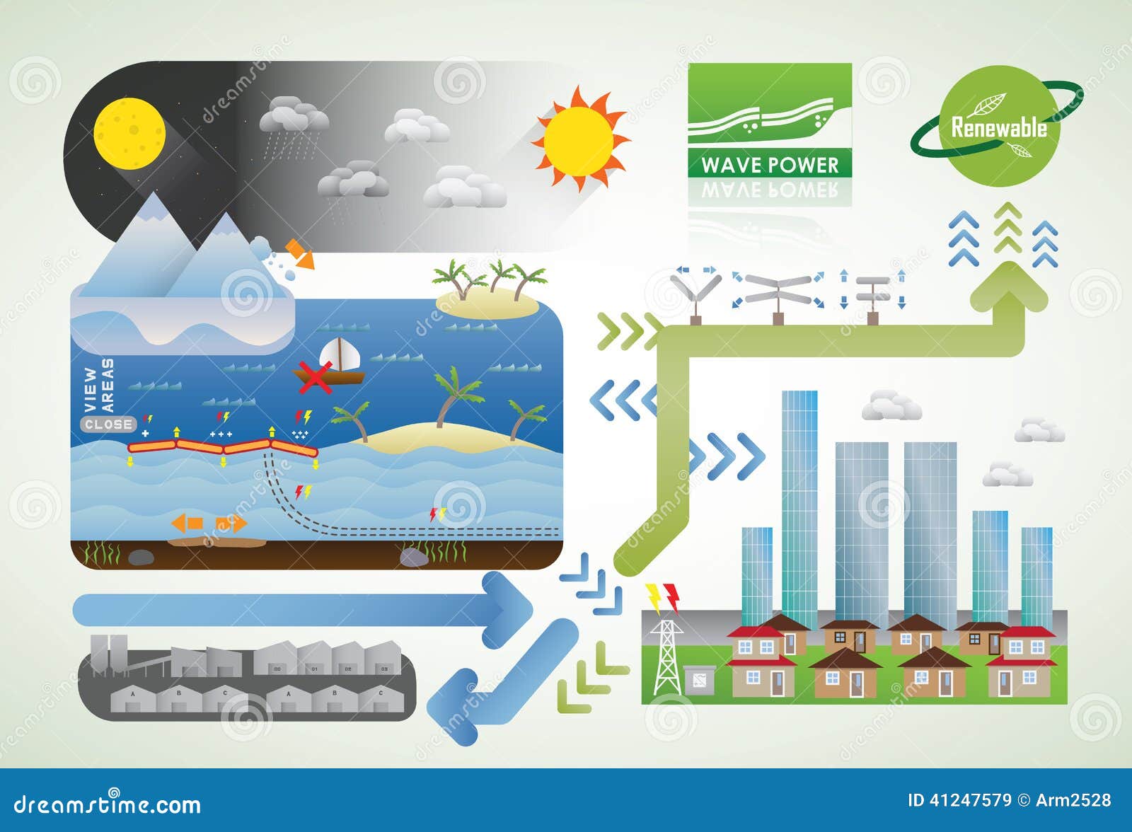 Wave power stock vector. Illustration of areas, world - 41247579