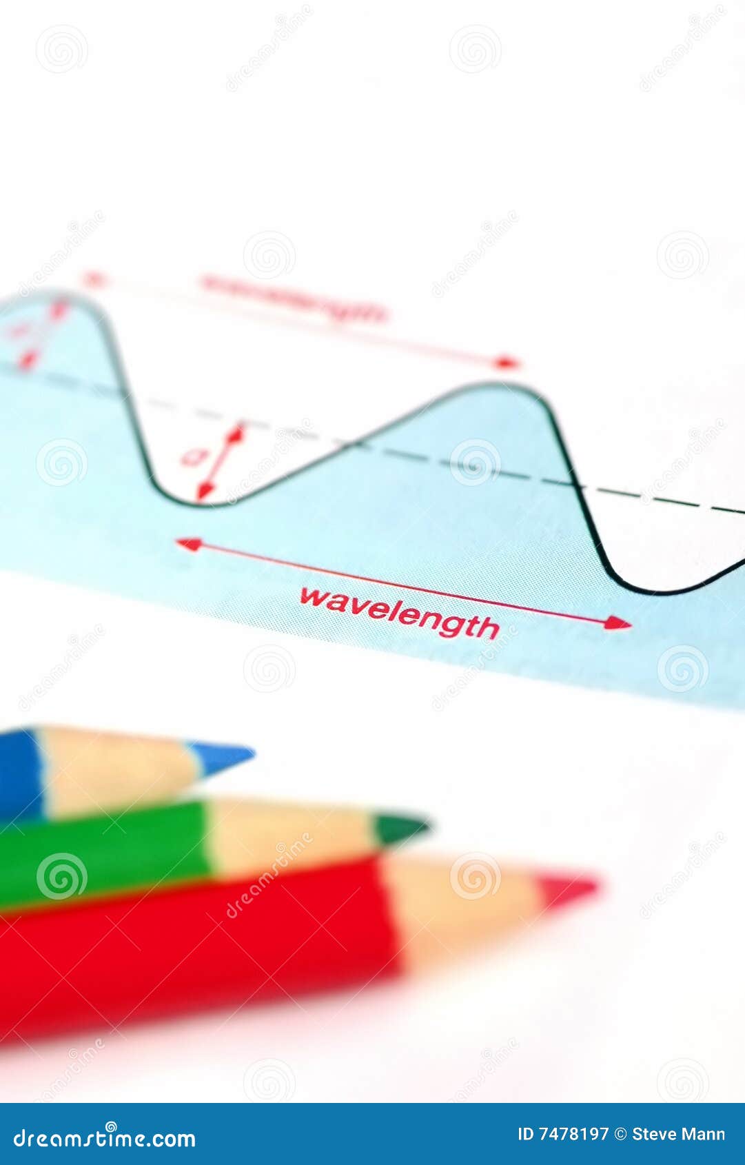 Wavelengths stock image. Image of chart, light, colour - 7478197