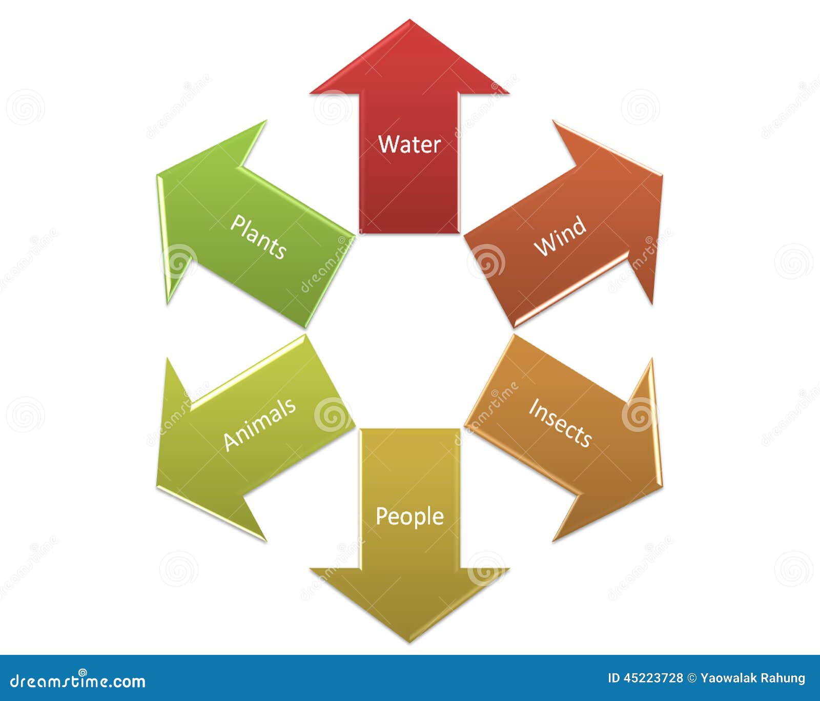 The Way of Bacteria Can Be Transmitted Stock Illustration ...