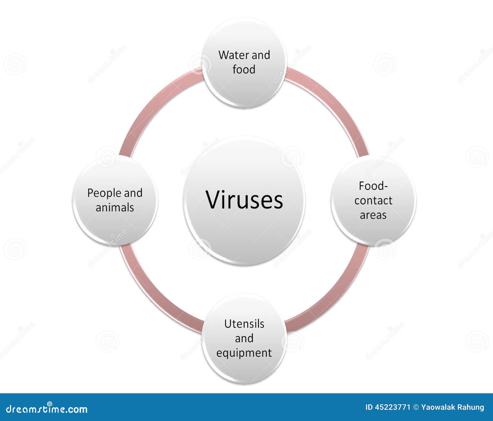 The Way of Bacteria Can Be Transmitted Stock Illustration ...