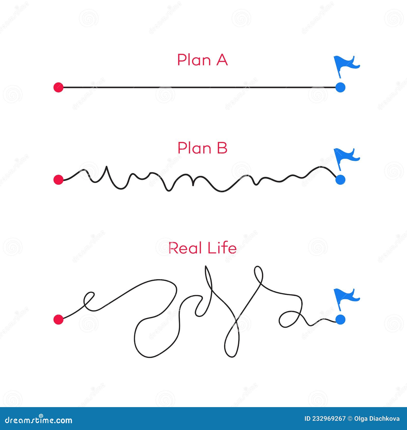 Way from Point a To B-plan a,B Vs Real Life Stock Vector - Illustration ...