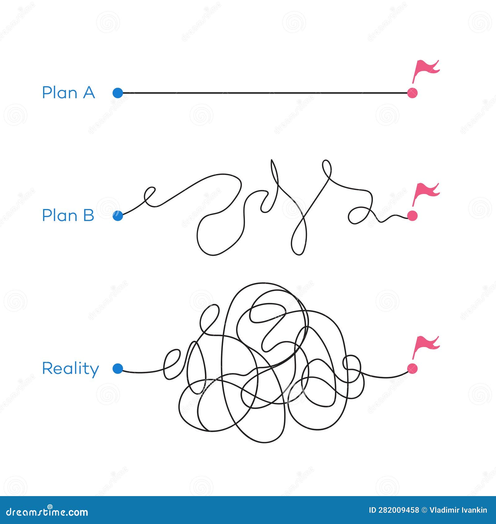 Way from Point from a To B-plan a,B Vs Reality Stock Vector ...