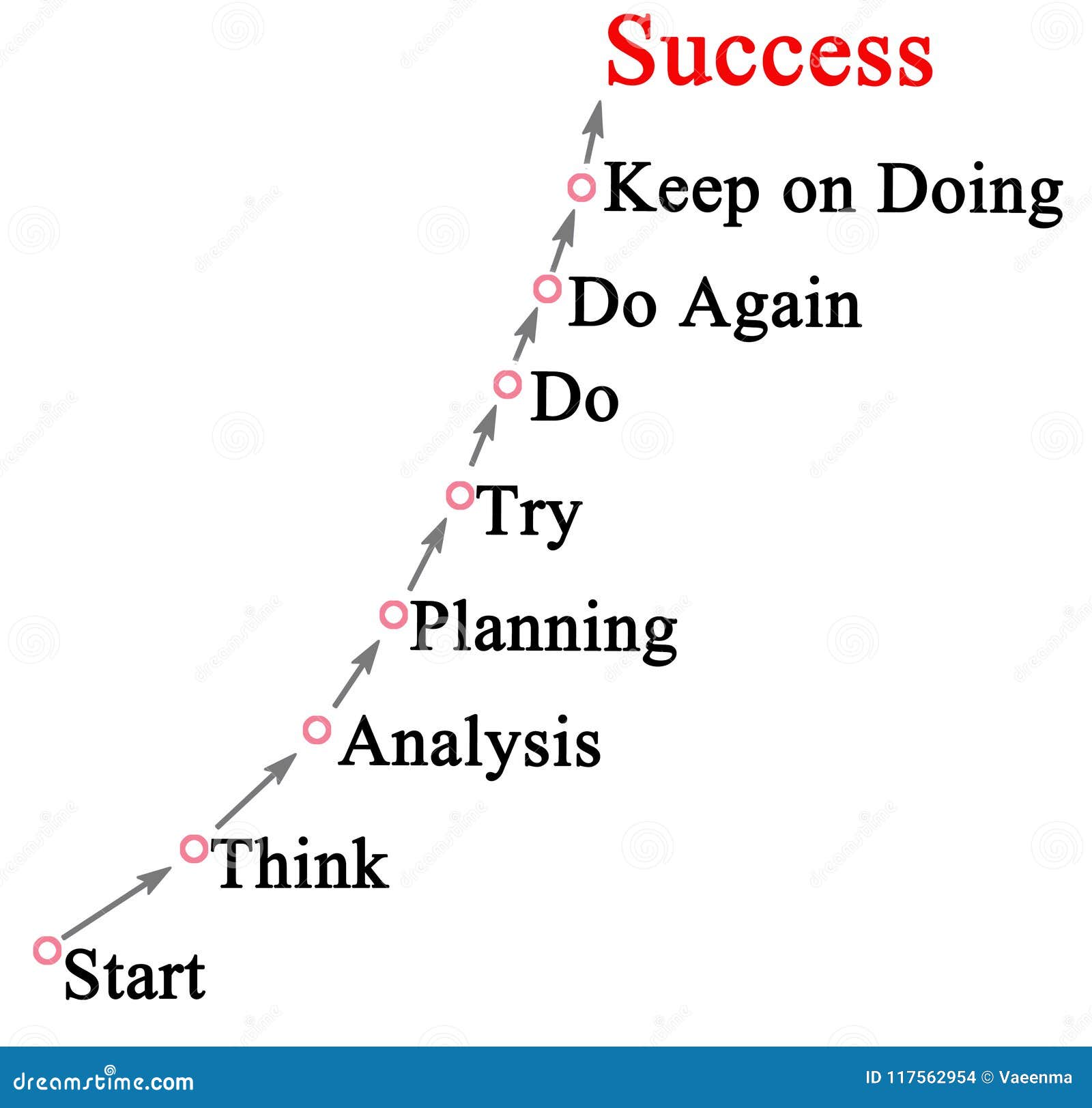Way to success stock illustration. Illustration of diagram - 117562954