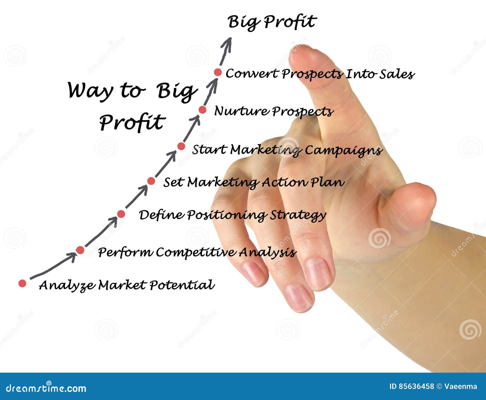 Way to Big Profit stock illustration. Illustration of competitive ...