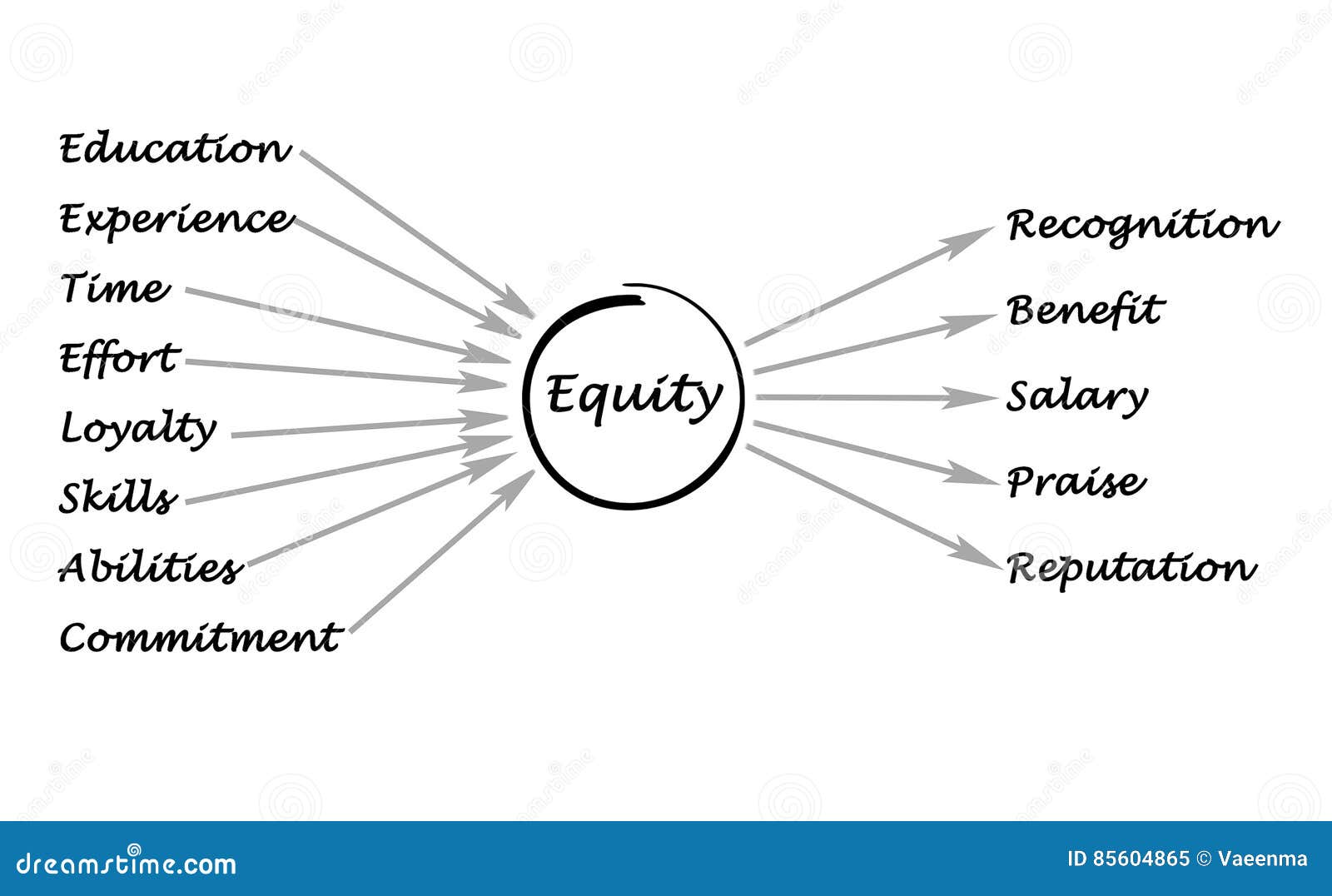 Diagram of equity stock illustration. Illustration of staff - 85604865