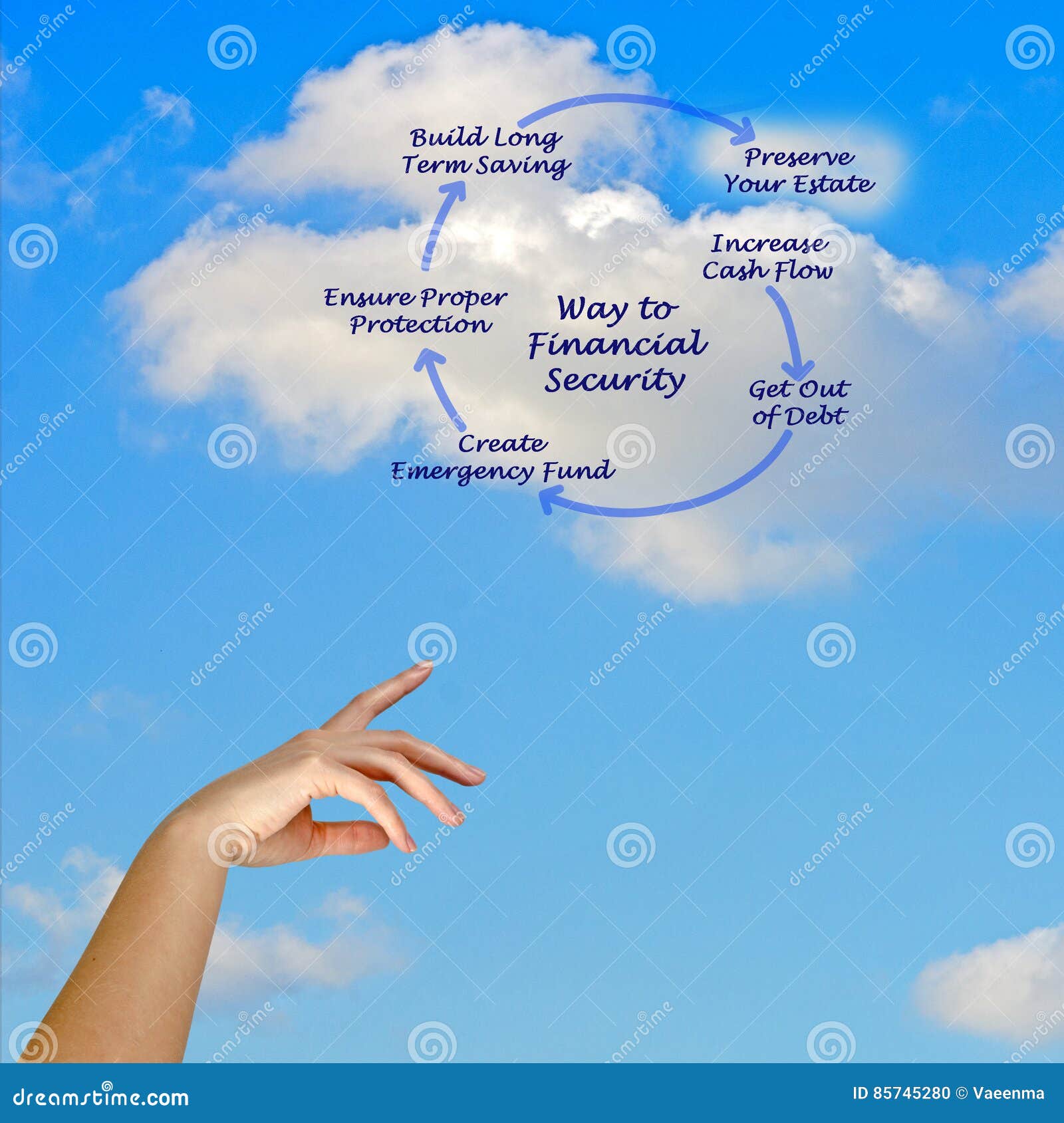 Ways to financial security stock photo. Image of long - 85745280