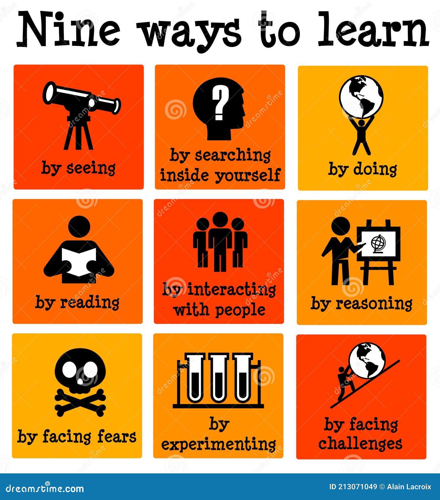 Ways to learn stock illustration. Illustration of personal - 213071049