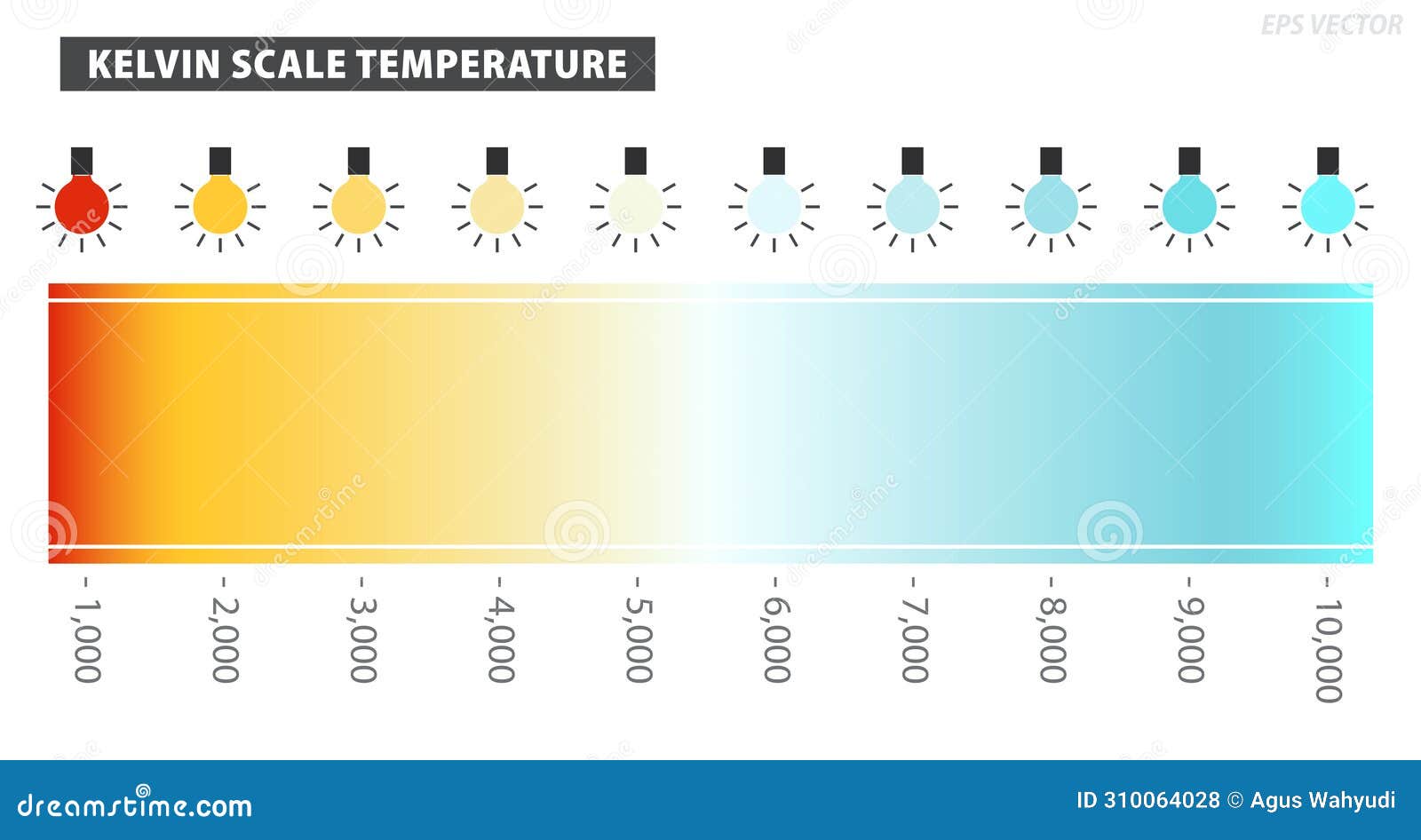 Kelvin Scale Color Temperature Diagram. Eps.. Stock Vector ...