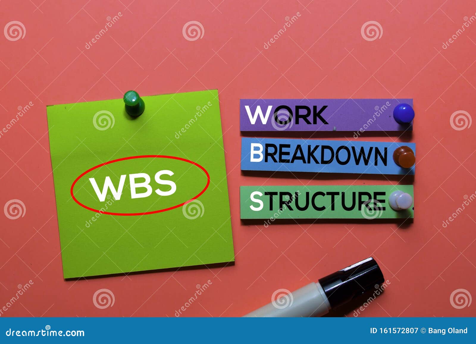 WBS Work Breakdown Structure - Deliverable-oriented Breakdown Of A ...