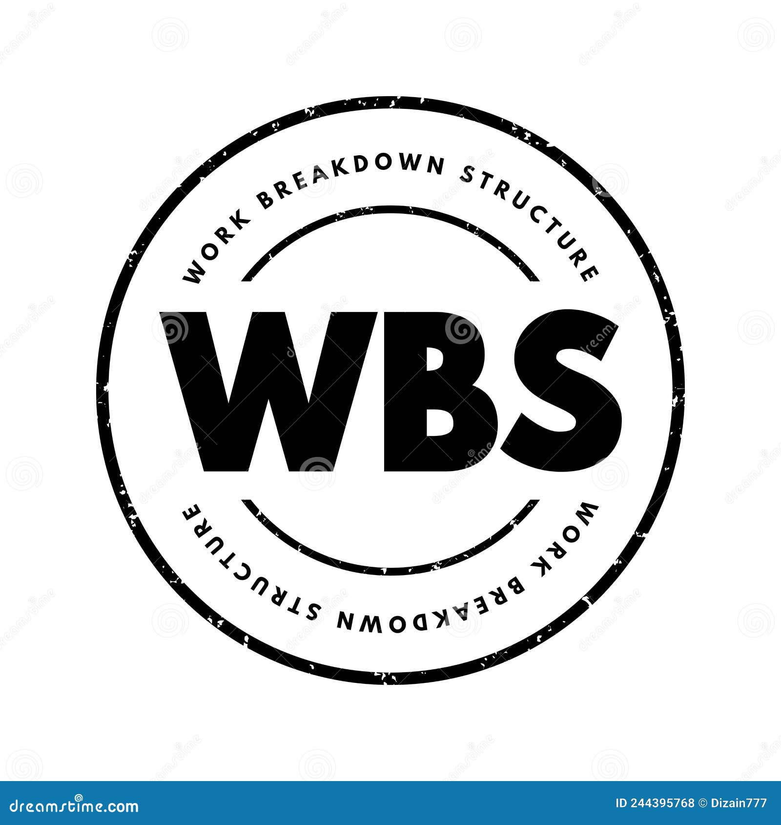 WBS Work Breakdown Structure - Deliverable-oriented Breakdown of a ...