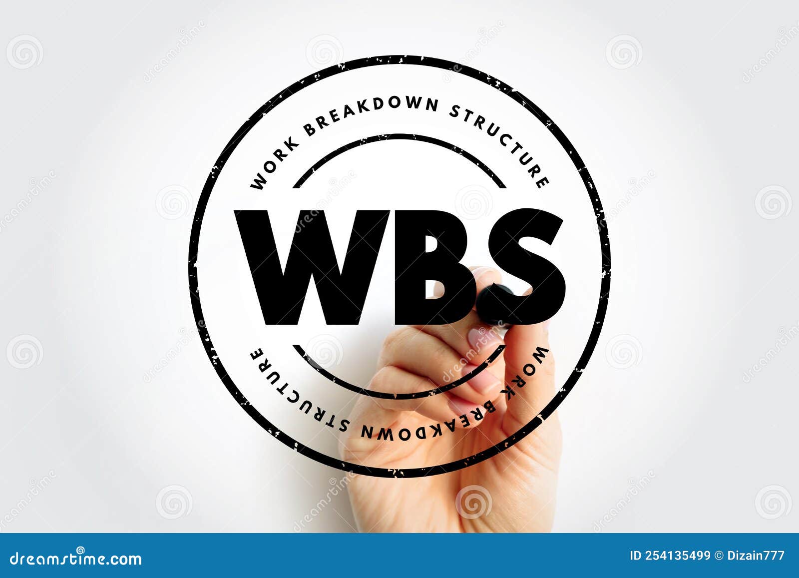 WBS Work Breakdown Structure - Deliverable-oriented Breakdown of a ...