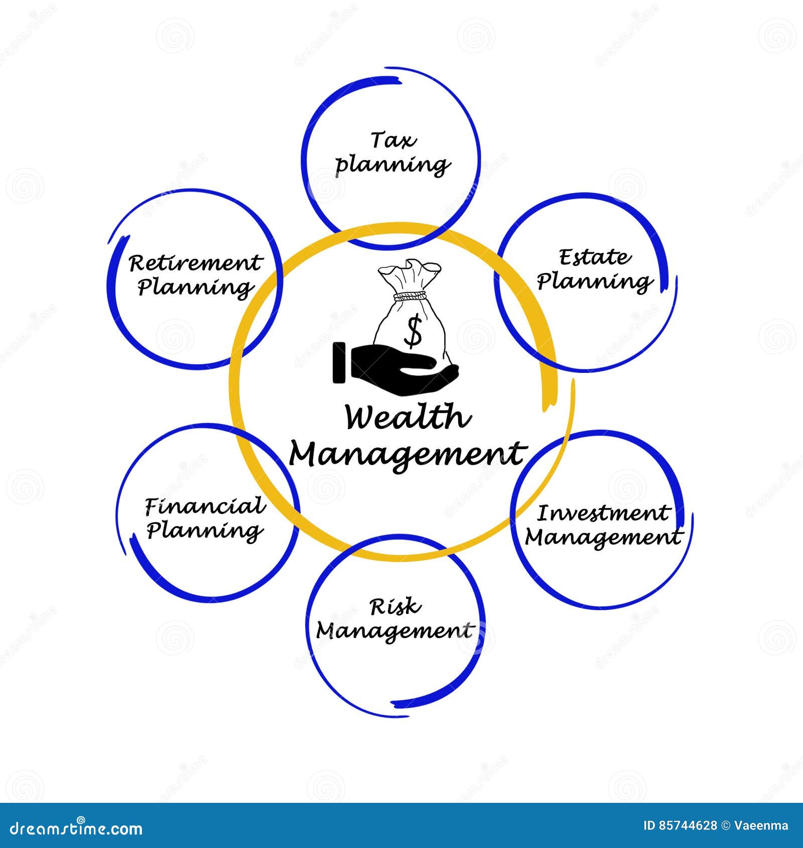 Wealth Management stock illustration. Illustration of taxation - 85744628
