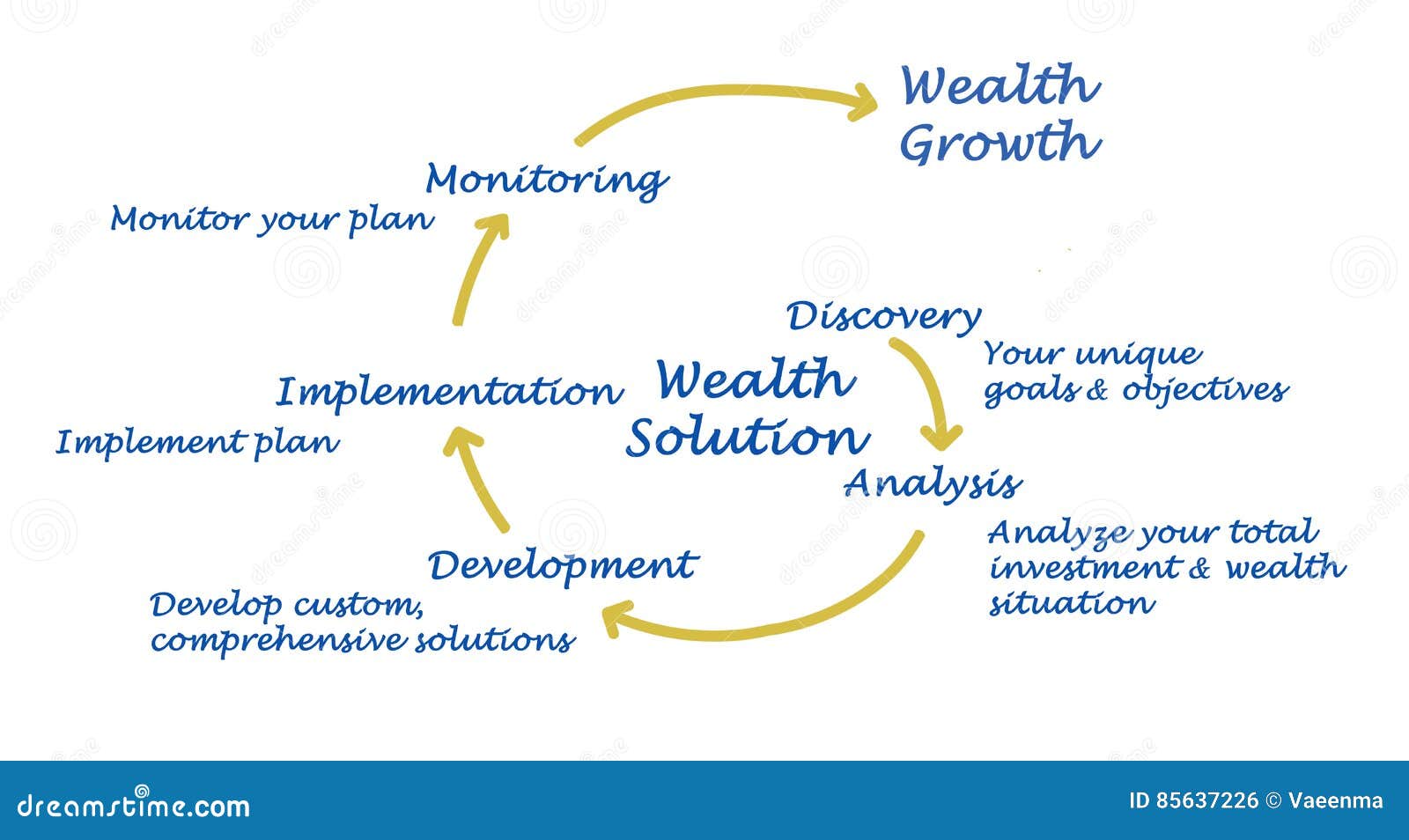 Wealth Solution stock illustration. Illustration of development - 85637226