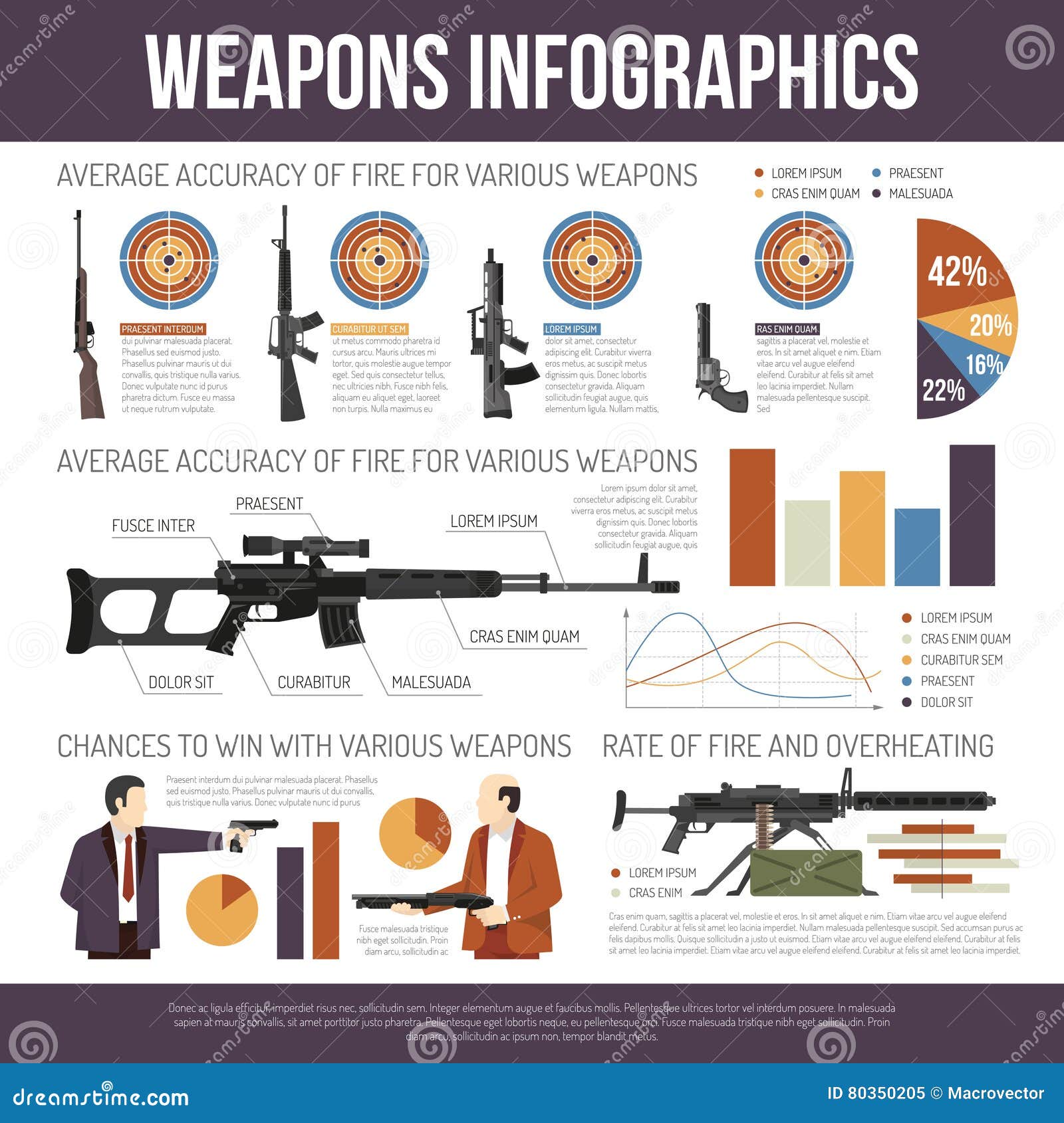 Weapon Guns Infographics stock vector. Illustration of flat - 80350205