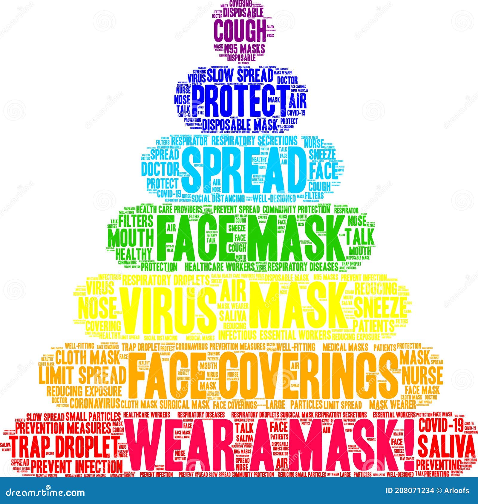 Wear a Mask Word Cloud stock vector. Illustration of cough - 208071234