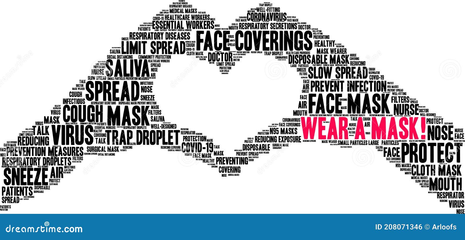 Wear a Mask Word Cloud stock vector. Illustration of coverings - 208071346