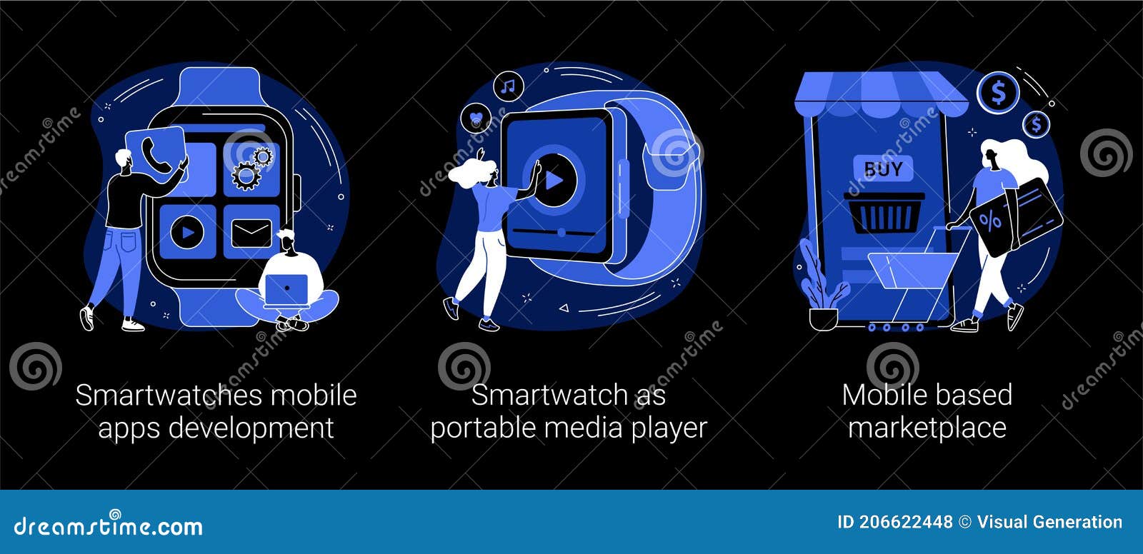 Wearable Devices Abstract Concept Vector Illustrations. | CartoonDealer ...