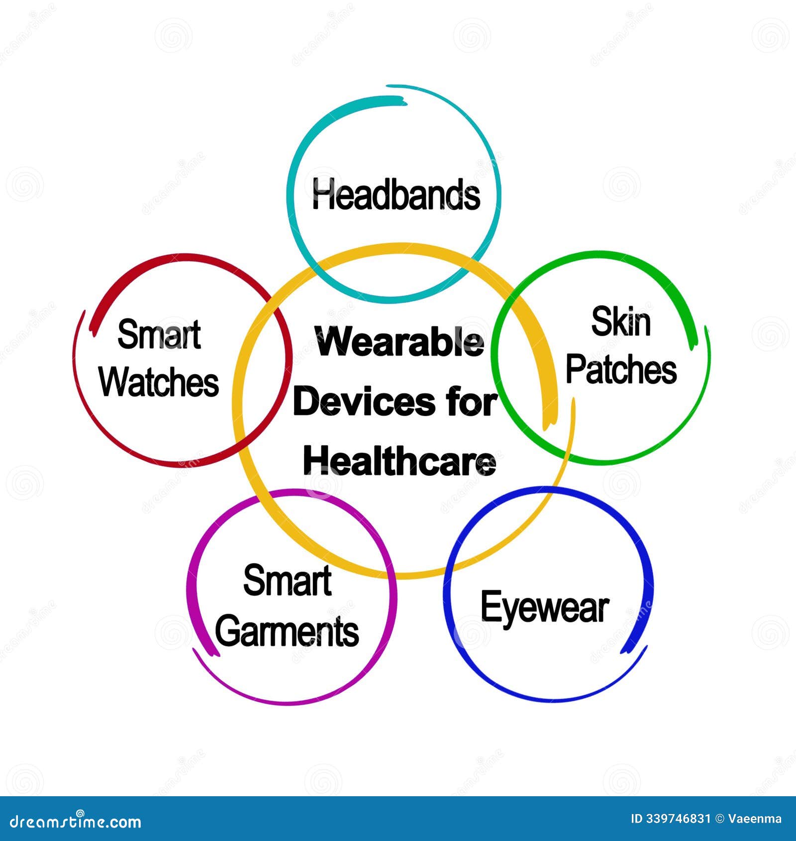 Wearable Devices A Collection Of Various Wearable Health Devices Like ...