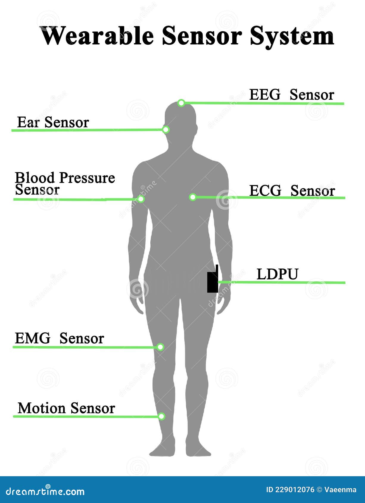 Wearable Sensor System stock illustration. Illustration of system ...