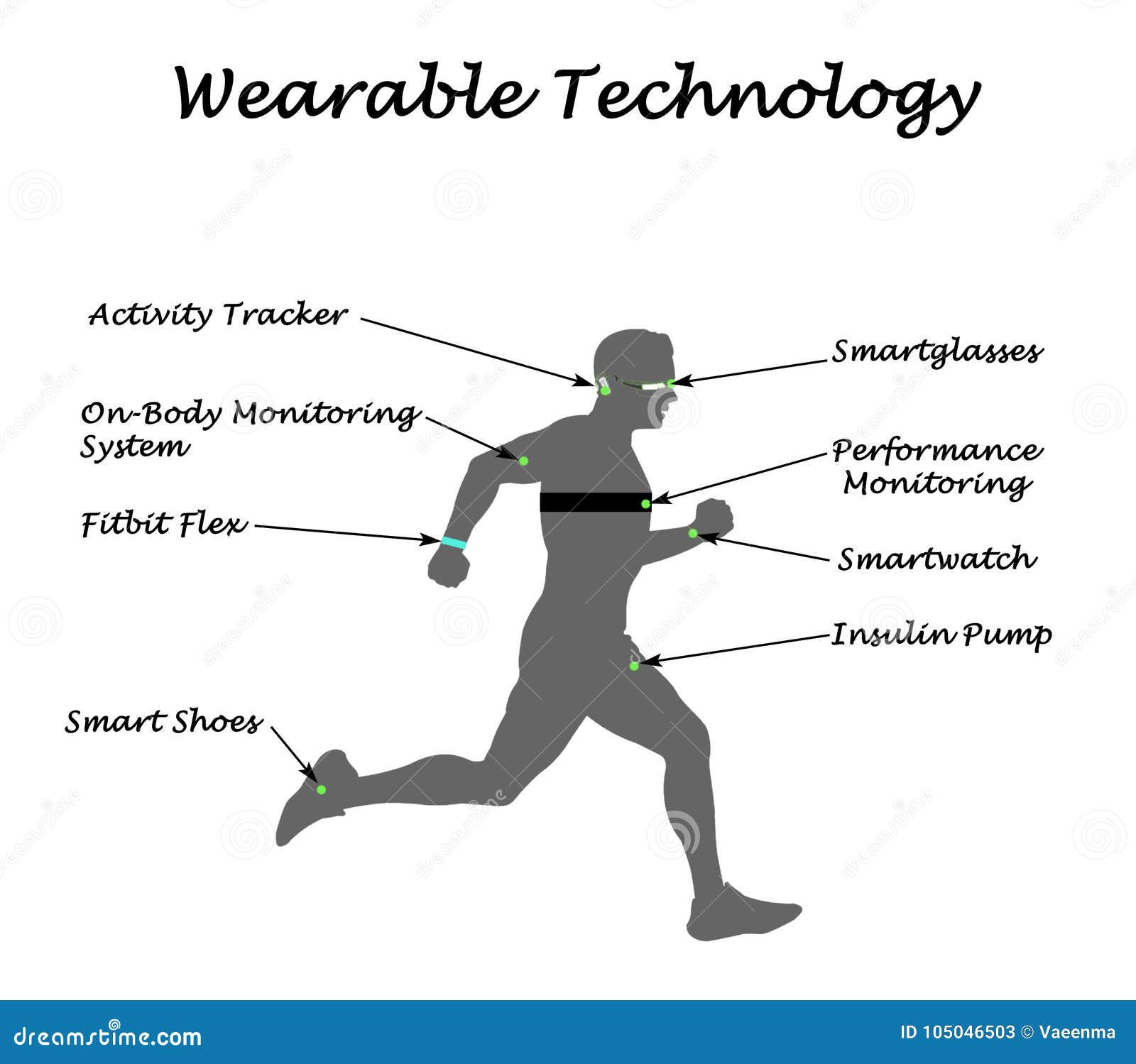 Wearable Sensory Technology Royalty-Free Stock Photo | CartoonDealer ...