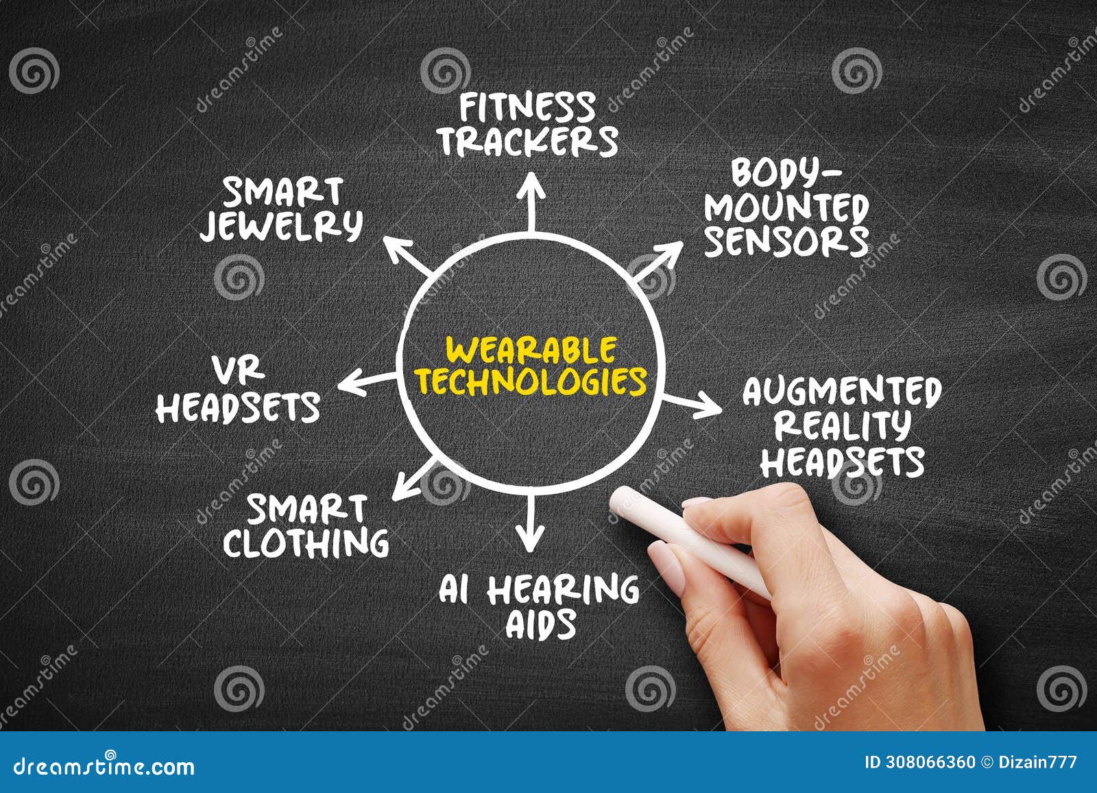 Wearable Technology is Any Technology that is Designed To Be Used while ...