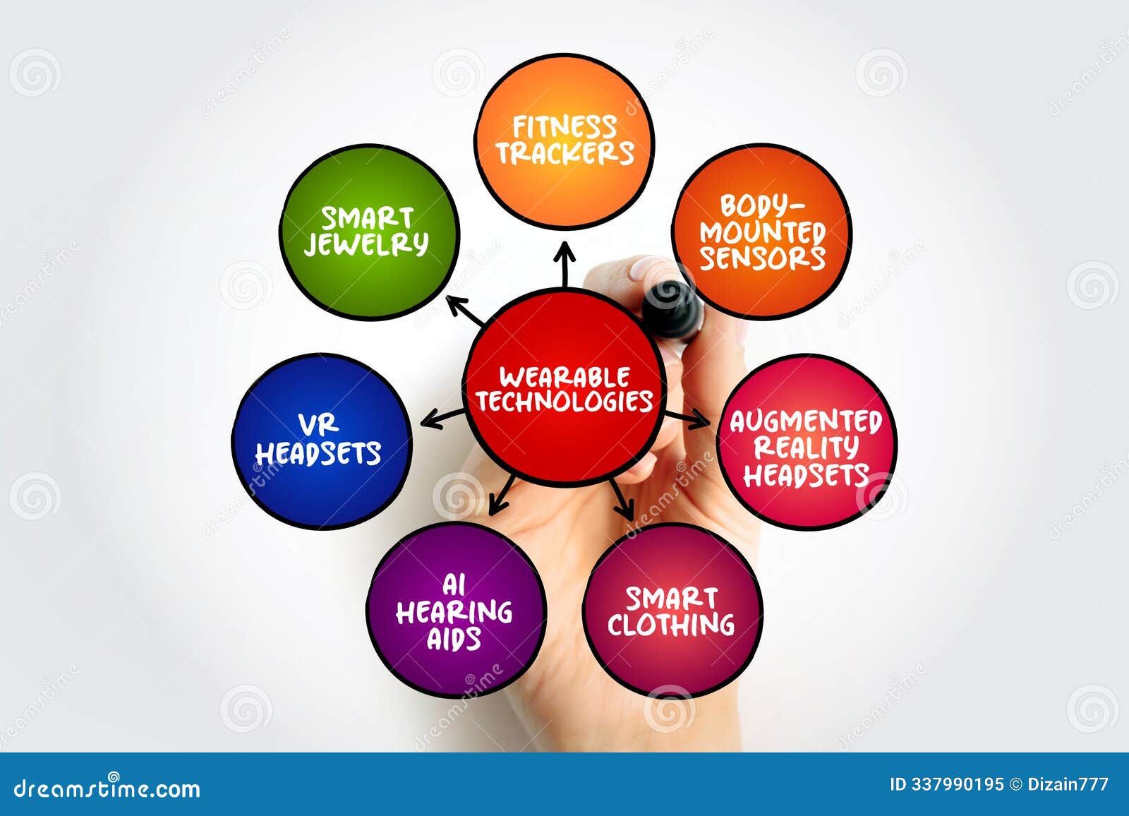 Wearable Technology is Any Technology that is Designed To Be Used while ...