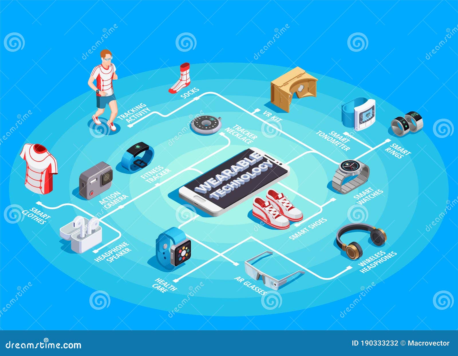 Wearable Technology Isometric Flowchart Royalty-Free Illustration ... Wearable Technology Isometric Flowchart Royalty-Free Illustration ...