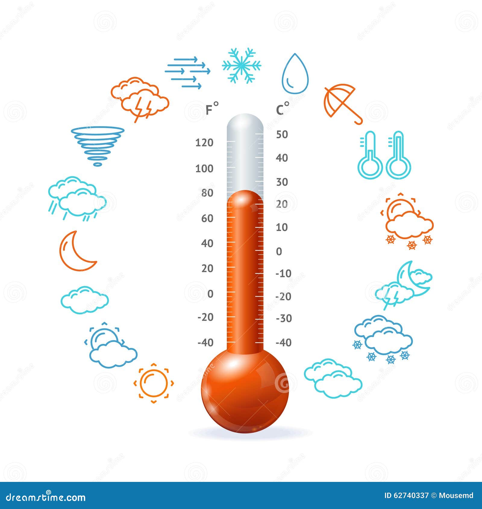 Weather Concept. Red Thermometr and Icon Set Stock Vector ...