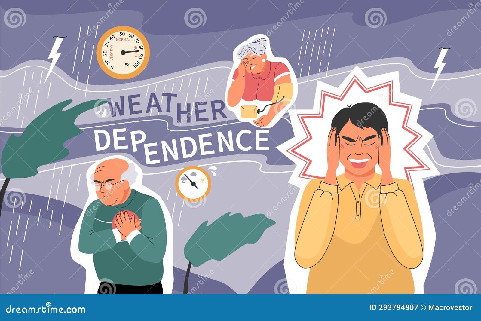 Weather Dependence Square Compositions Cartoon Vector | CartoonDealer ...