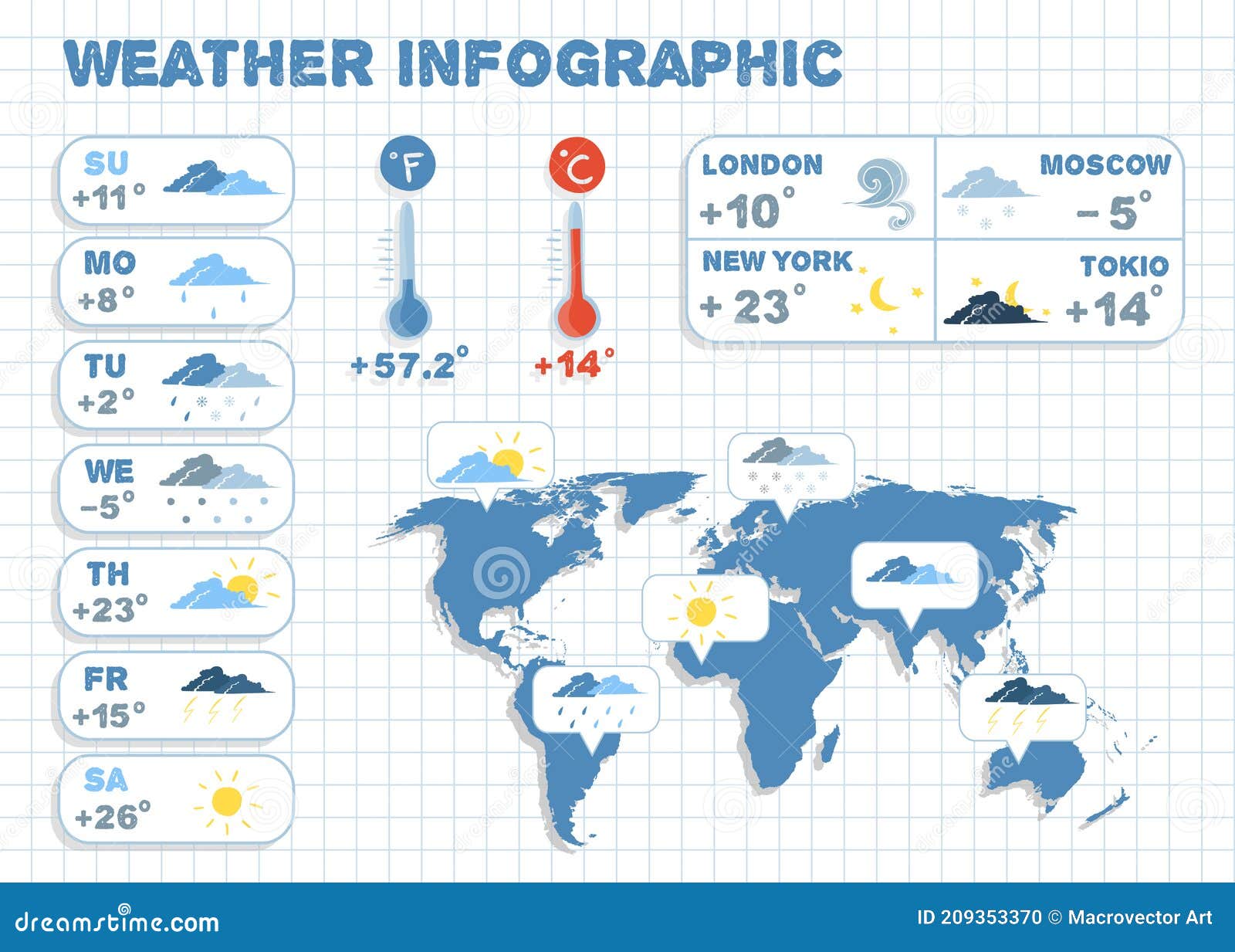 Weather Forecast Infographics Design Elements Stock Vector ...
