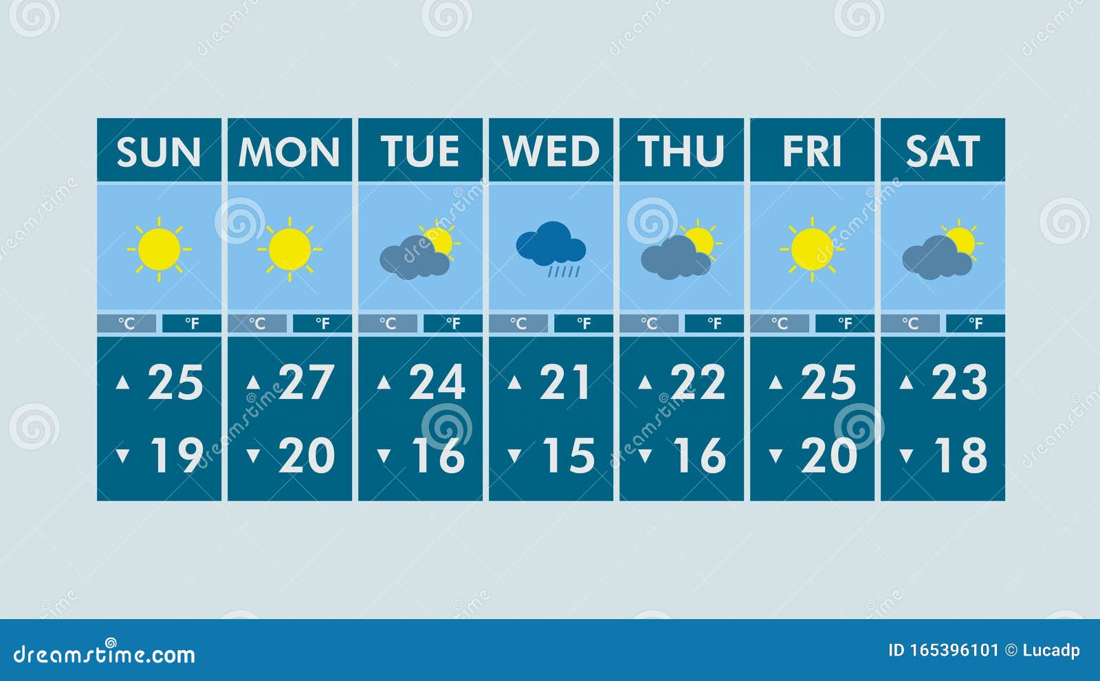 Weather forecast interface stock illustration. Illustration of ...