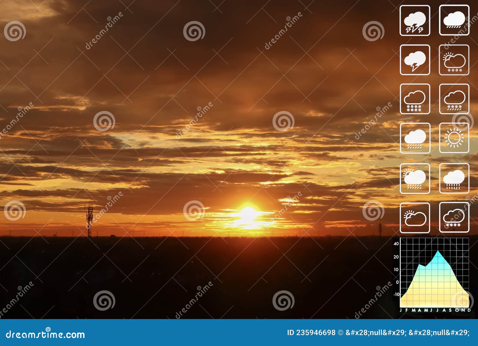 Weather Forecast Symbol Data Presentation with Graph and Chart on ...