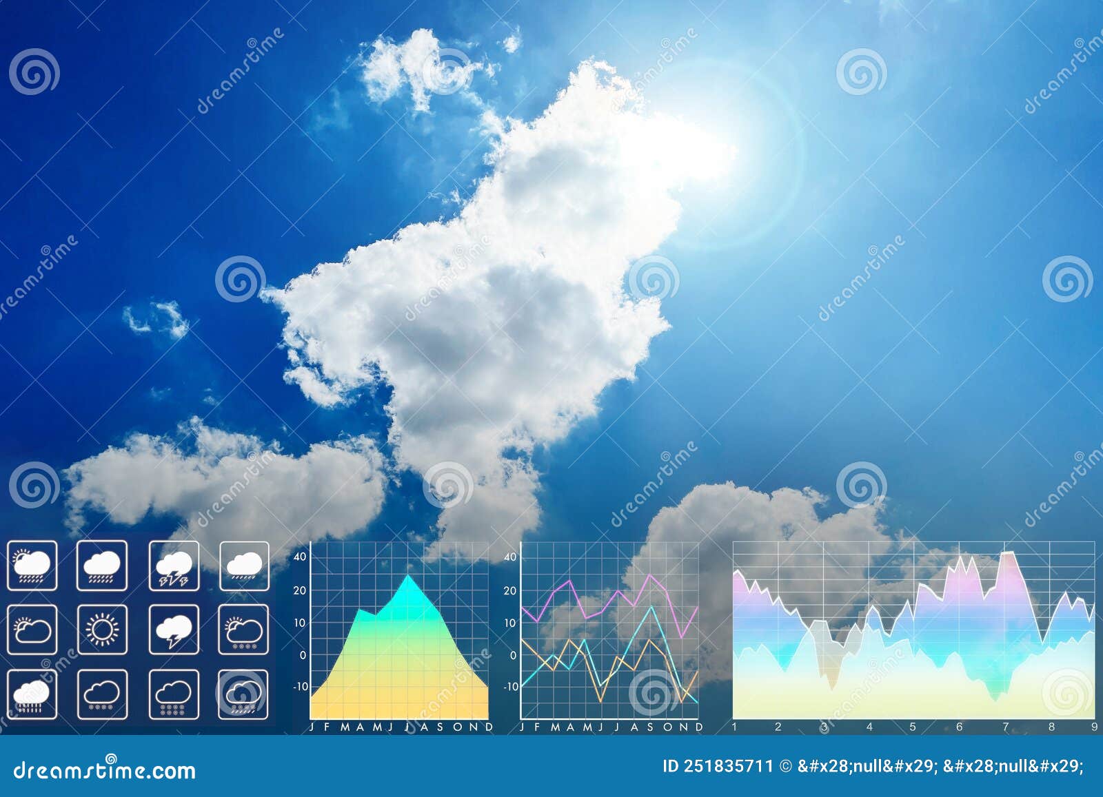 Weather Forecast Symbol Data Presentation with Graph and Chart on ...