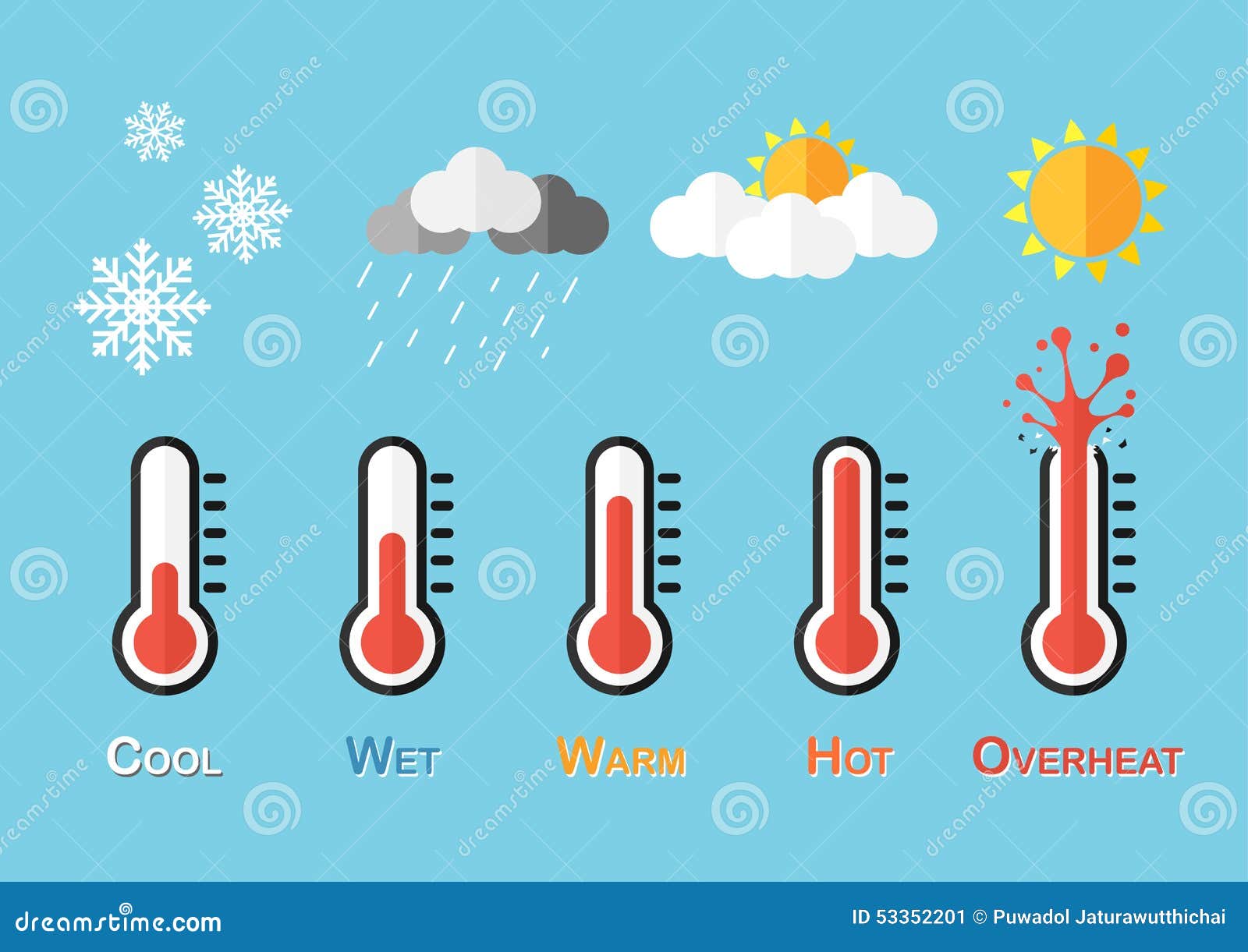 Weather Forecast ( Thermometer and Weather Condition ) Stock Vector ...
