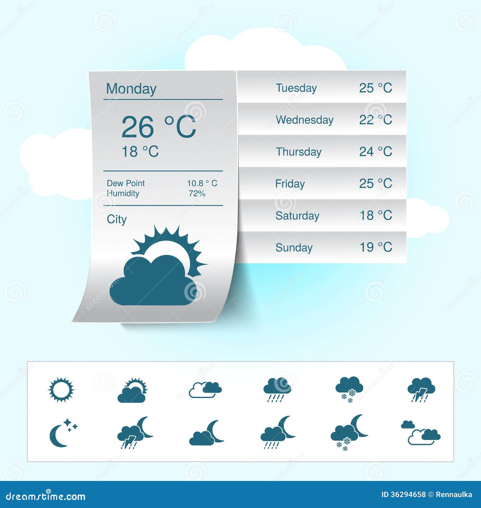 Weather Forecast Symbols And Meanings