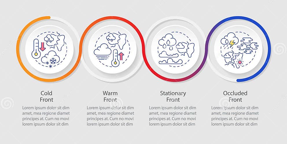 Weather Fronts Infographics Circles Sequence Stock Vector ...