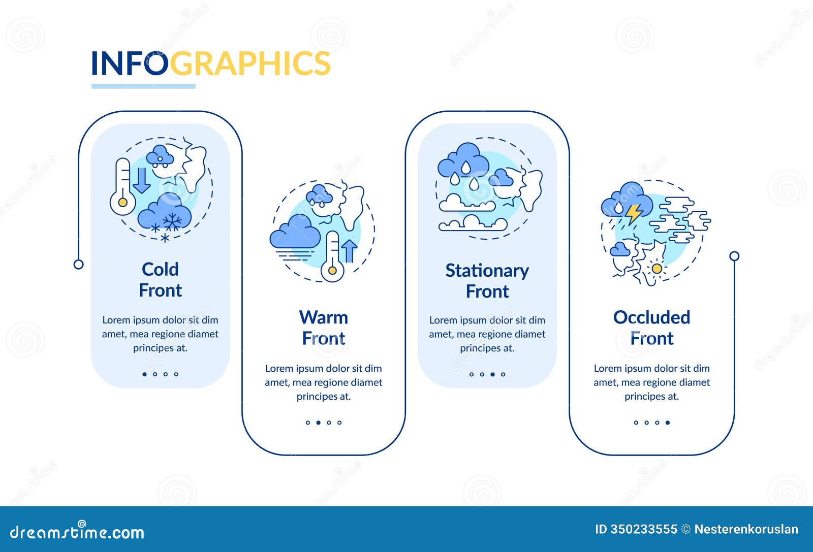 Weather Fronts Rectangle Infographic Vector Stock Illustration ...