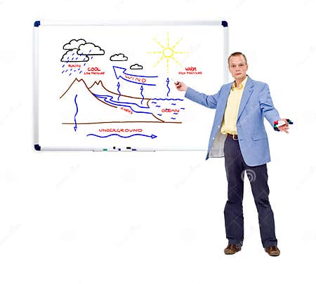 Weather man stock image. Image of reports, schematic, land - 8111599