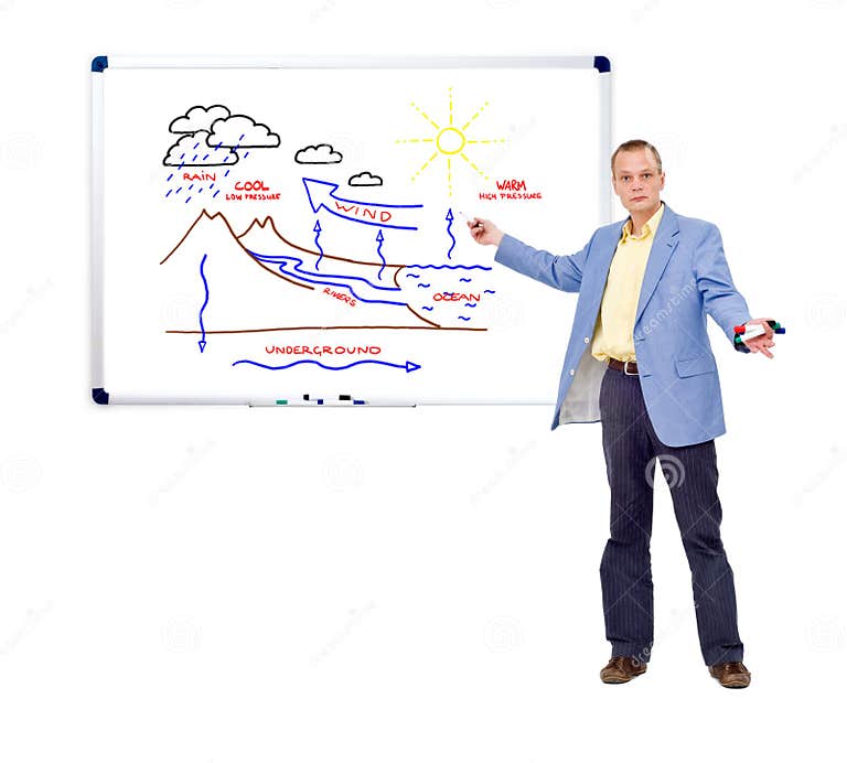 Weather man stock image. Image of reports, schematic, land - 8111599