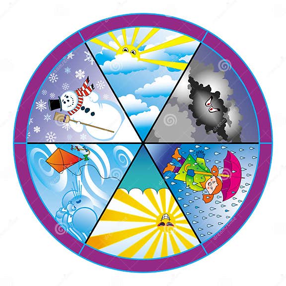 Weather wheel stock vector. Illustration of storm, autumn - 20700079