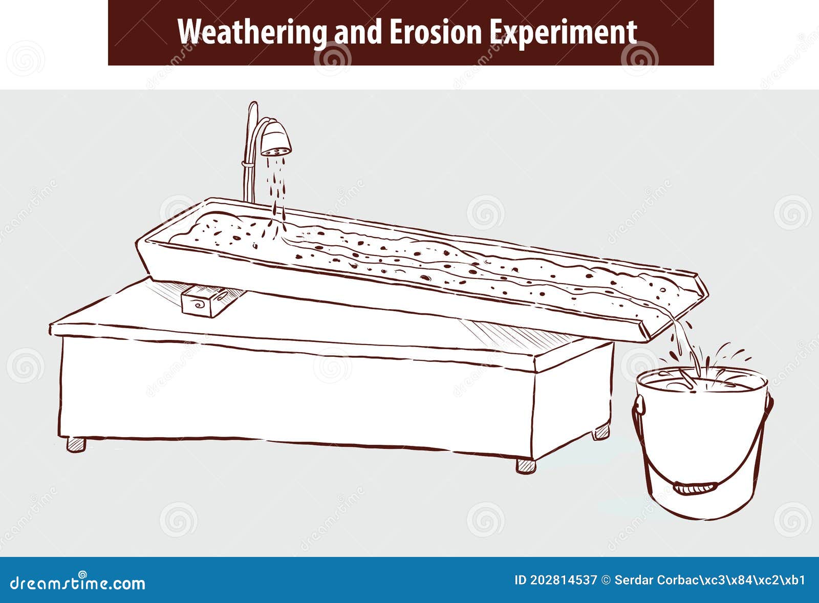 Weathering Erosion Deposition Vector Illustration. Labeled Geo ...