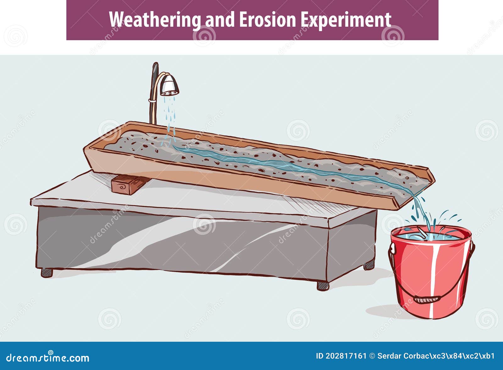 Weathering Erosion Deposition Vector Illustration. Labeled Geo ...
