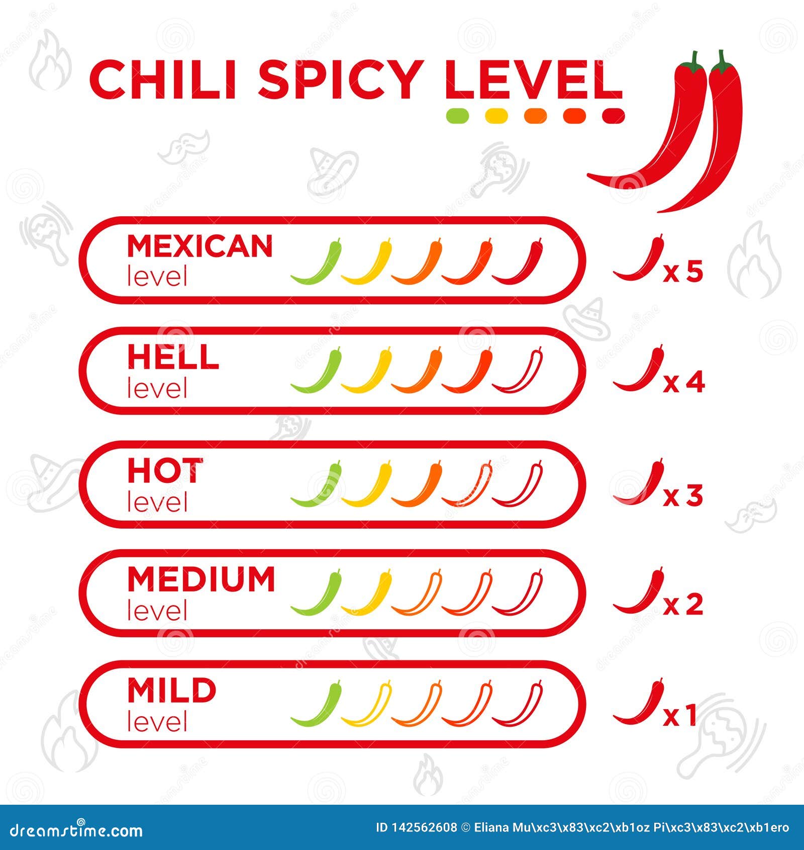 Chili Indicator, According To the Level of Food Chop, Vector. Stock ...