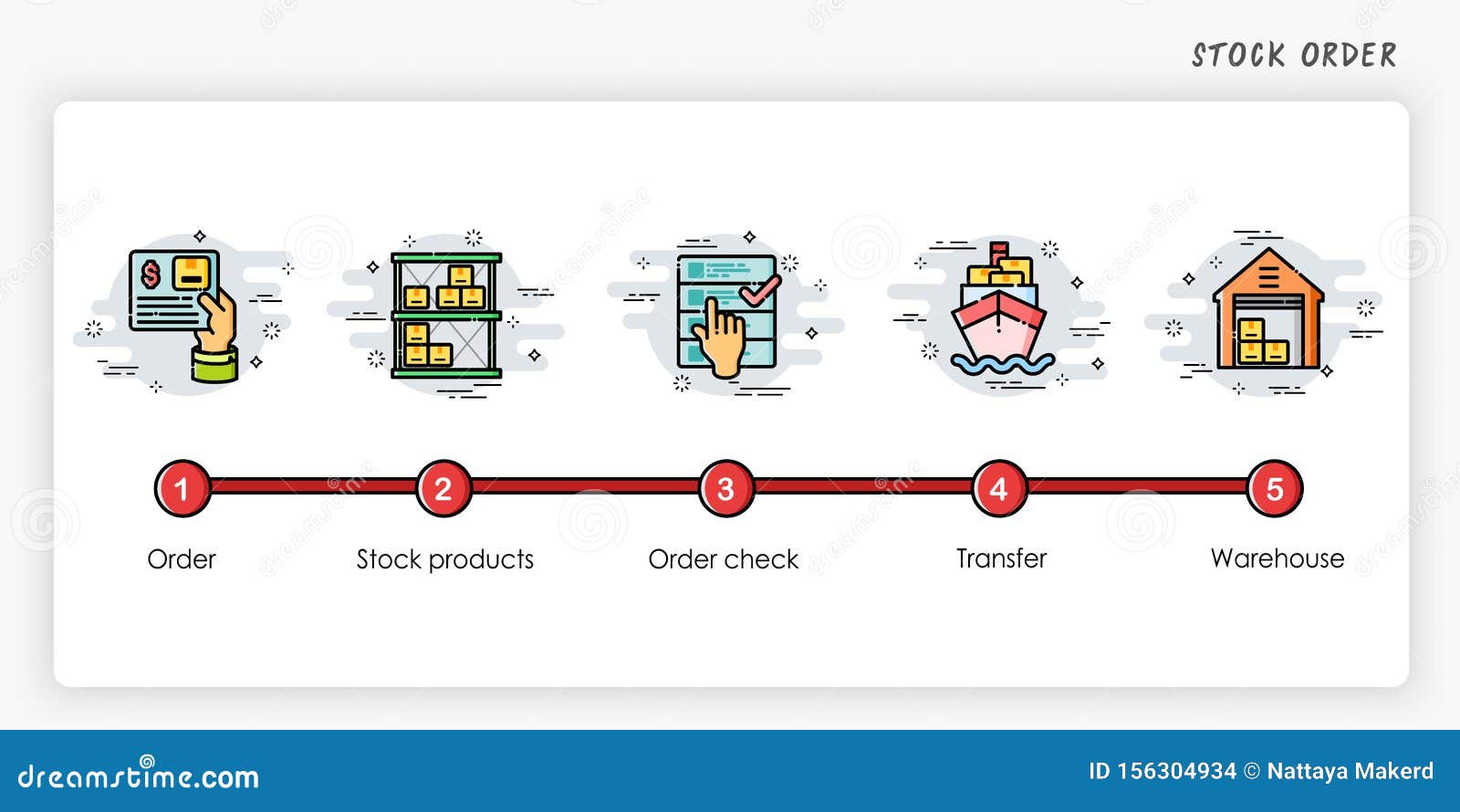 Product Stock Process Concept. How To Stock Order. Modern and ...