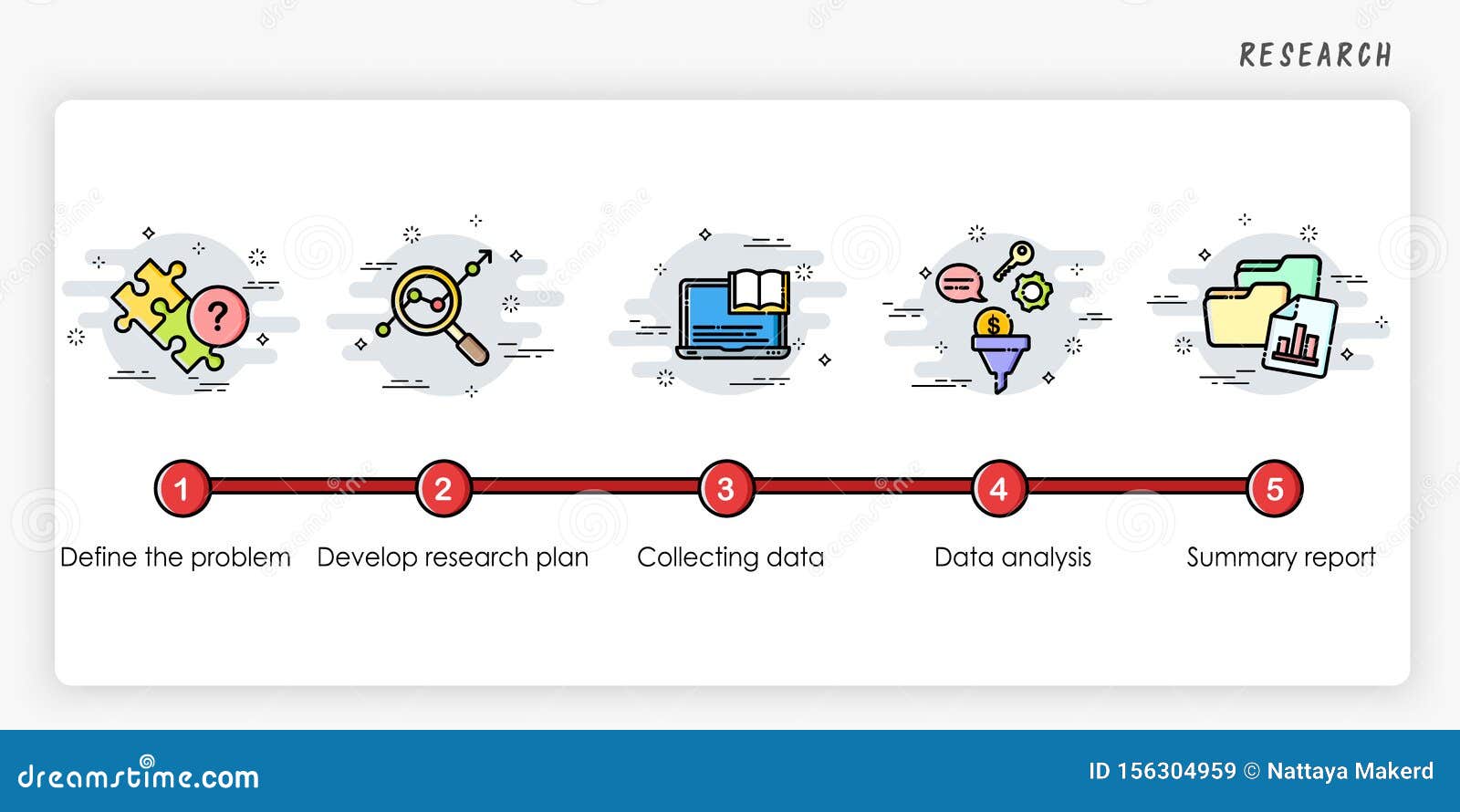 Set Of Research Process Sampling From A Target Population Cartoon ...