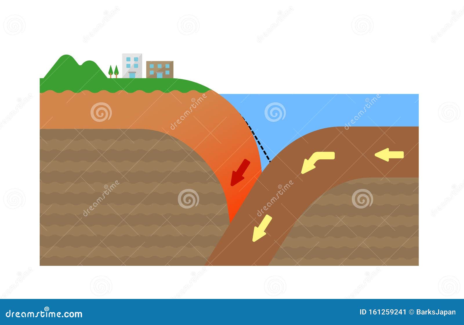 Mechanism of Trench Earthquake Occurrence / No Text Stock Vector ...