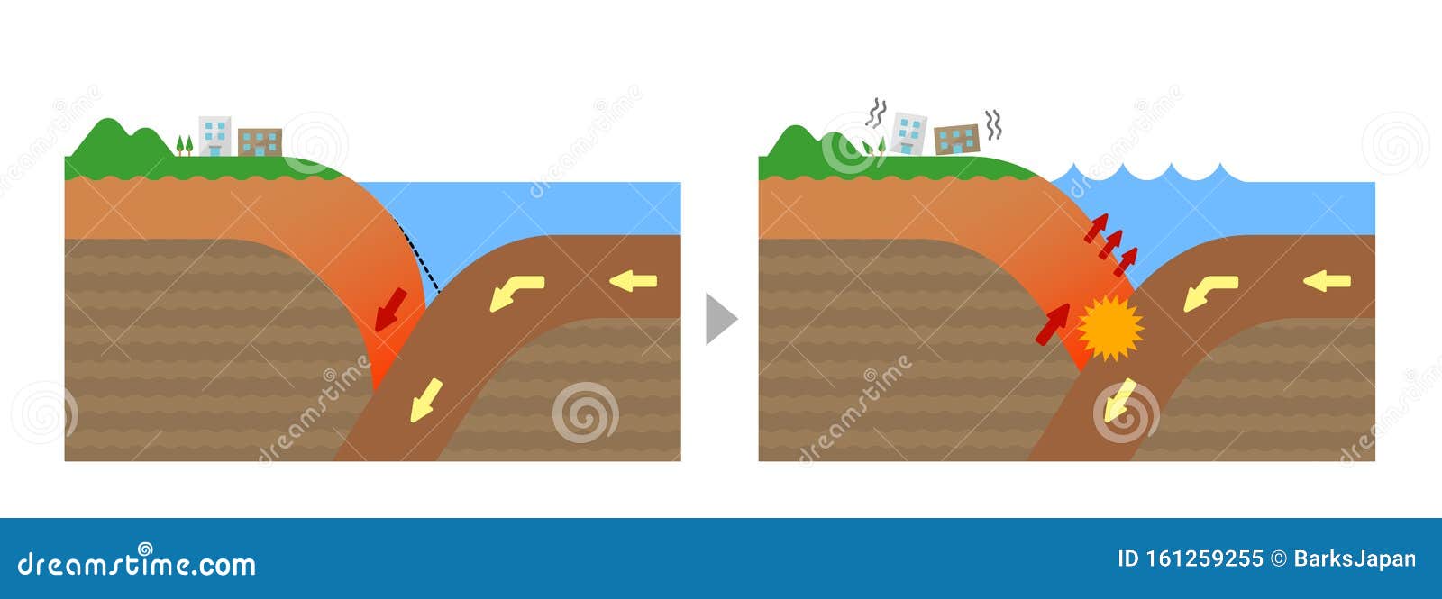 Mechanism of Trench Earthquake Occurrence / No Text Stock Vector ...